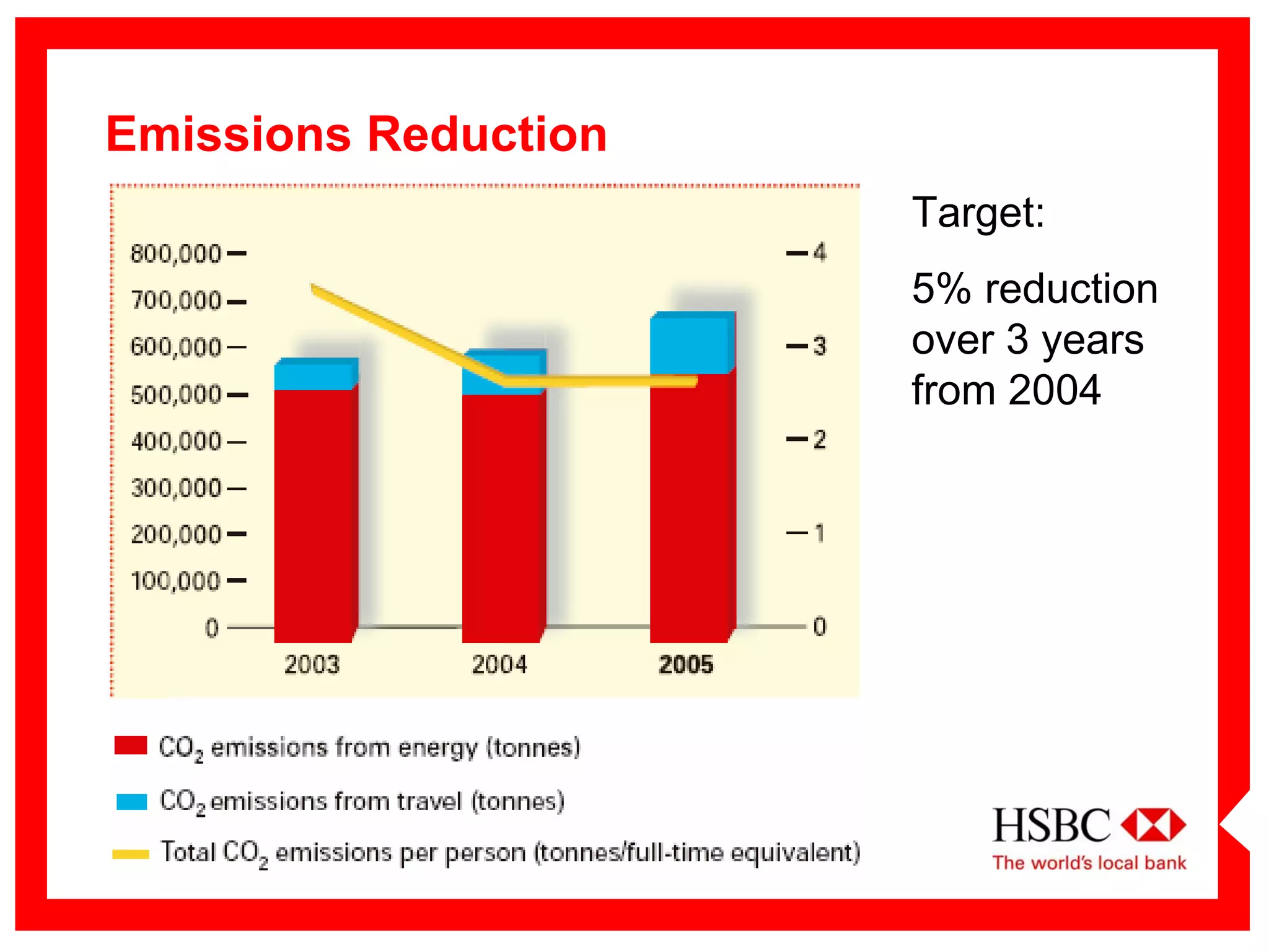 Sustainable development at HSBC | PDF | Environmental Services Industry ...