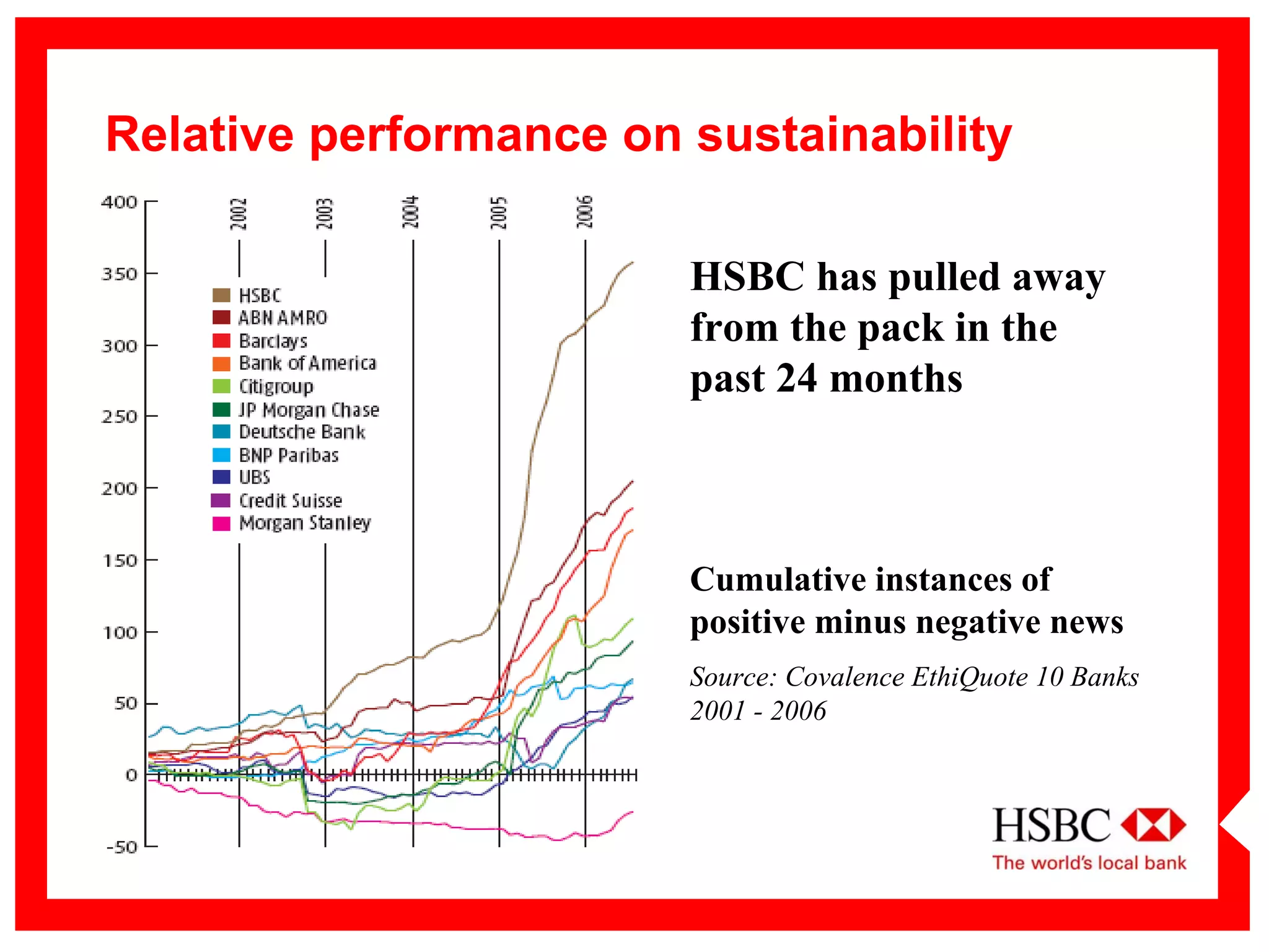 Sustainable development at HSBC | PDF | Environmental Services Industry ...