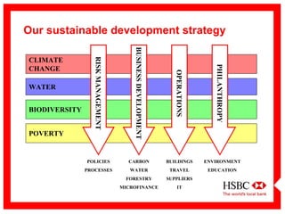 Sustainable development at HSBC | PDF | Environmental Services Industry ...