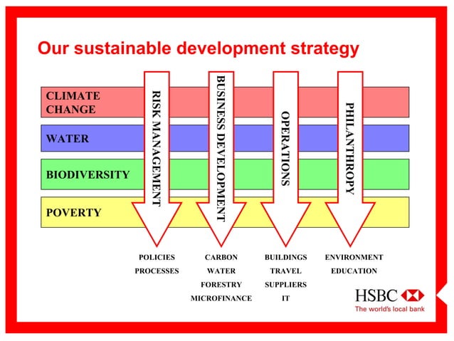 Sustainable development at HSBC | PDF | Environmental Services Industry ...