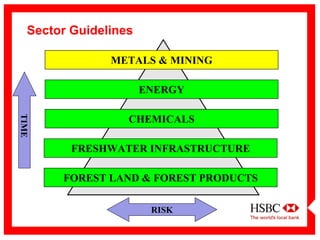 Sustainable development at HSBC | PDF | Environmental Services Industry ...