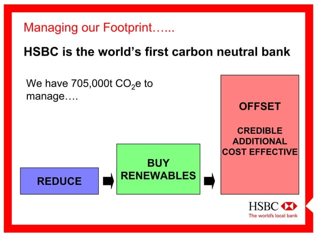 Sustainable development at HSBC | PDF | Environmental Services Industry ...