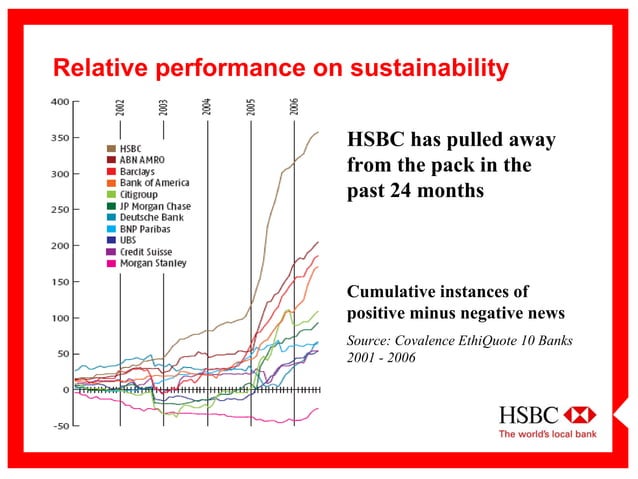 Sustainable development at HSBC | PDF | Environmental Services Industry ...