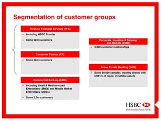 Sustainable development at HSBC | PPT