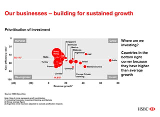 HSBC The World's Local Bank | PDF