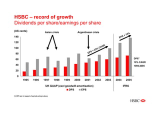 Managing for Growth - Taking HSBC to the next level | PDF