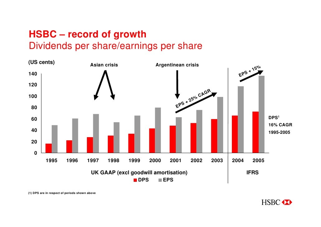 Managing for Growth - Taking HSBC to the next level
