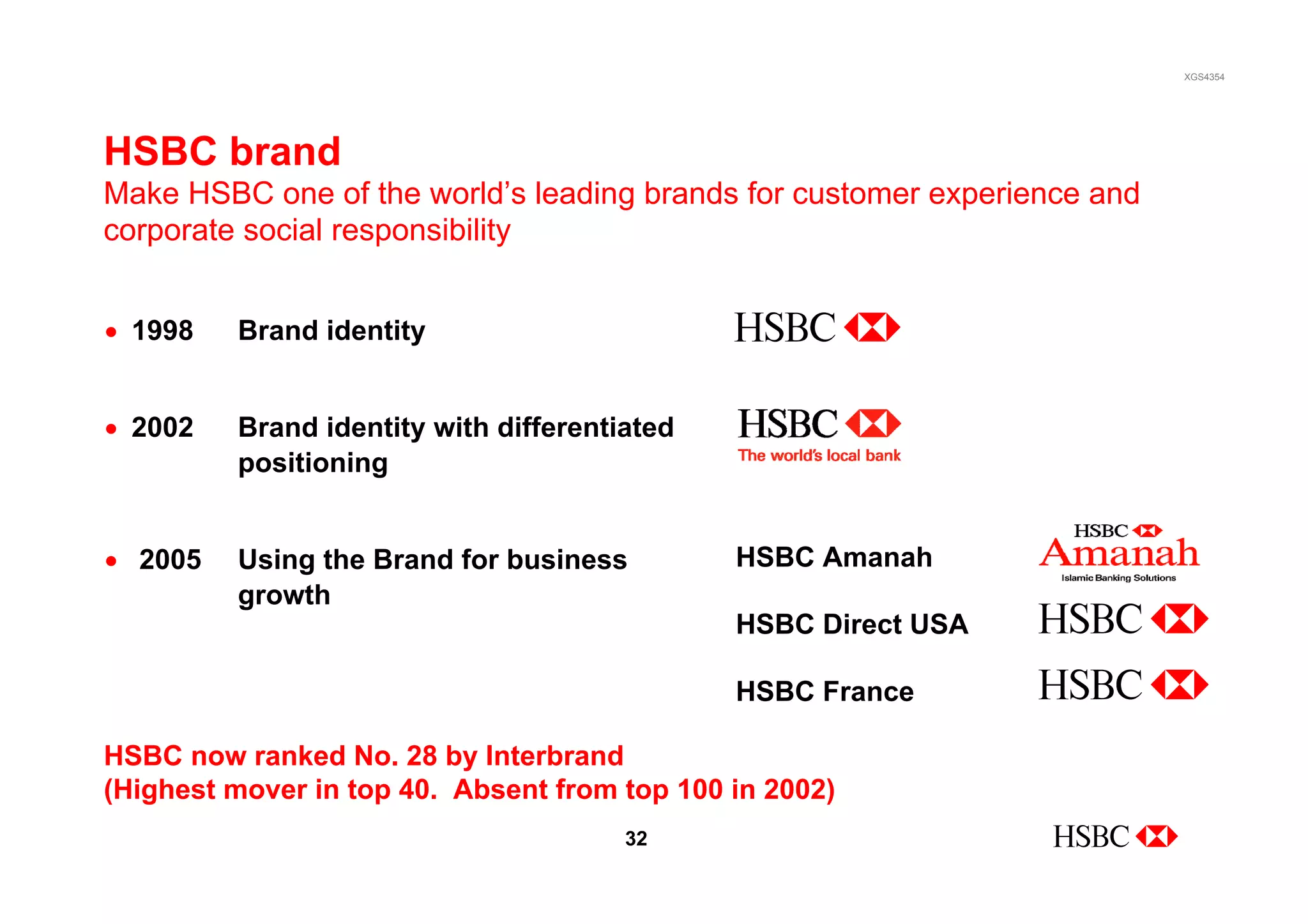 HSBC Managing Growth, Scale and Complexity | PDF