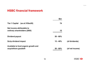 HSBC Managing Growth, Scale and Complexity | PDF