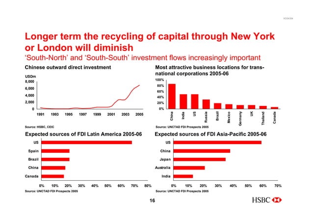 HSBC Managing Growth, Scale and Complexity | PDF