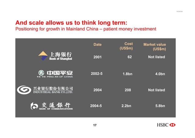 HSBC Managing Growth, Scale and Complexity | PDF