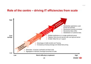 HSBC Managing Growth, Scale and Complexity | PDF