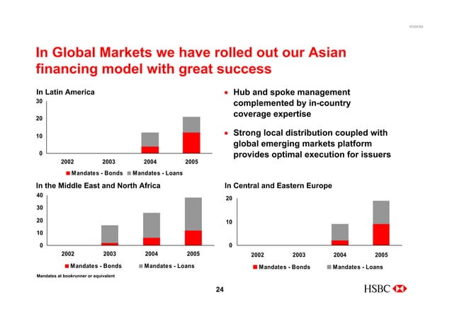 HSBC Managing Growth, Scale and Complexity | PDF