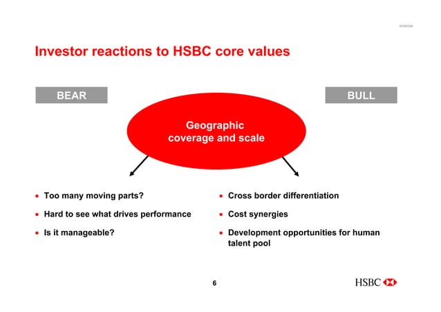 HSBC Managing Growth, Scale and Complexity | PDF