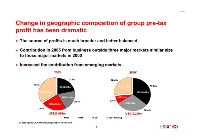 HSBC Managing Growth, Scale and Complexity | PDF