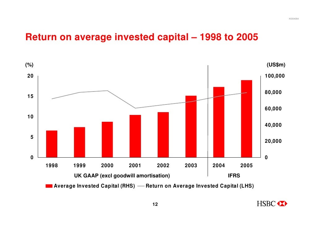 HSBC Managing Growth, Scale and Complexity