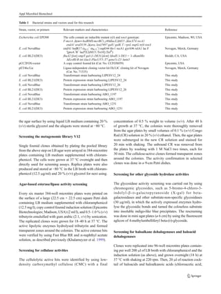 Masters published paper | PDF