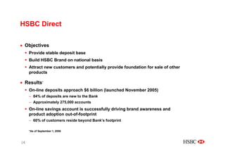 HSBC in North America | PDF
