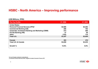 HSBC in North America | PDF