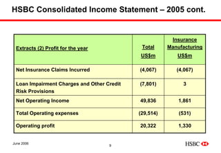 Accounting for Insurance Business in HSBC | PDF | Business Accounting ...