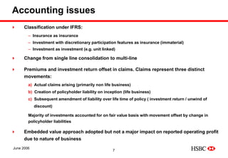Accounting for Insurance Business in HSBC | PDF | Business Accounting ...
