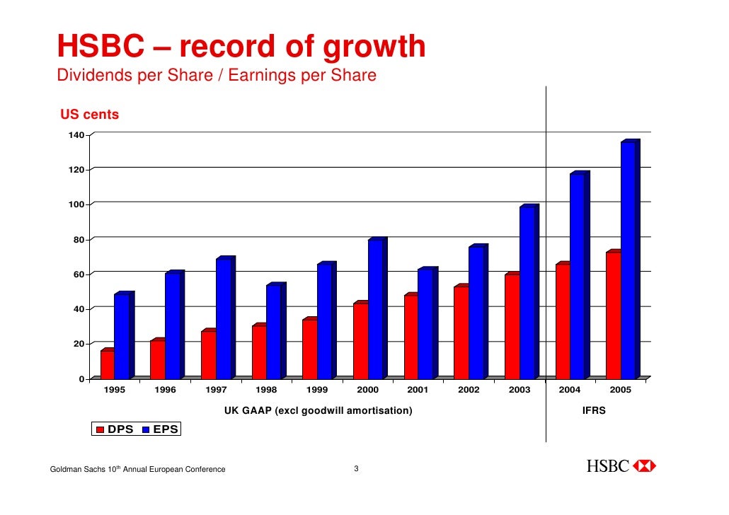 HSBC Managing Growth, Scale and Complexity
