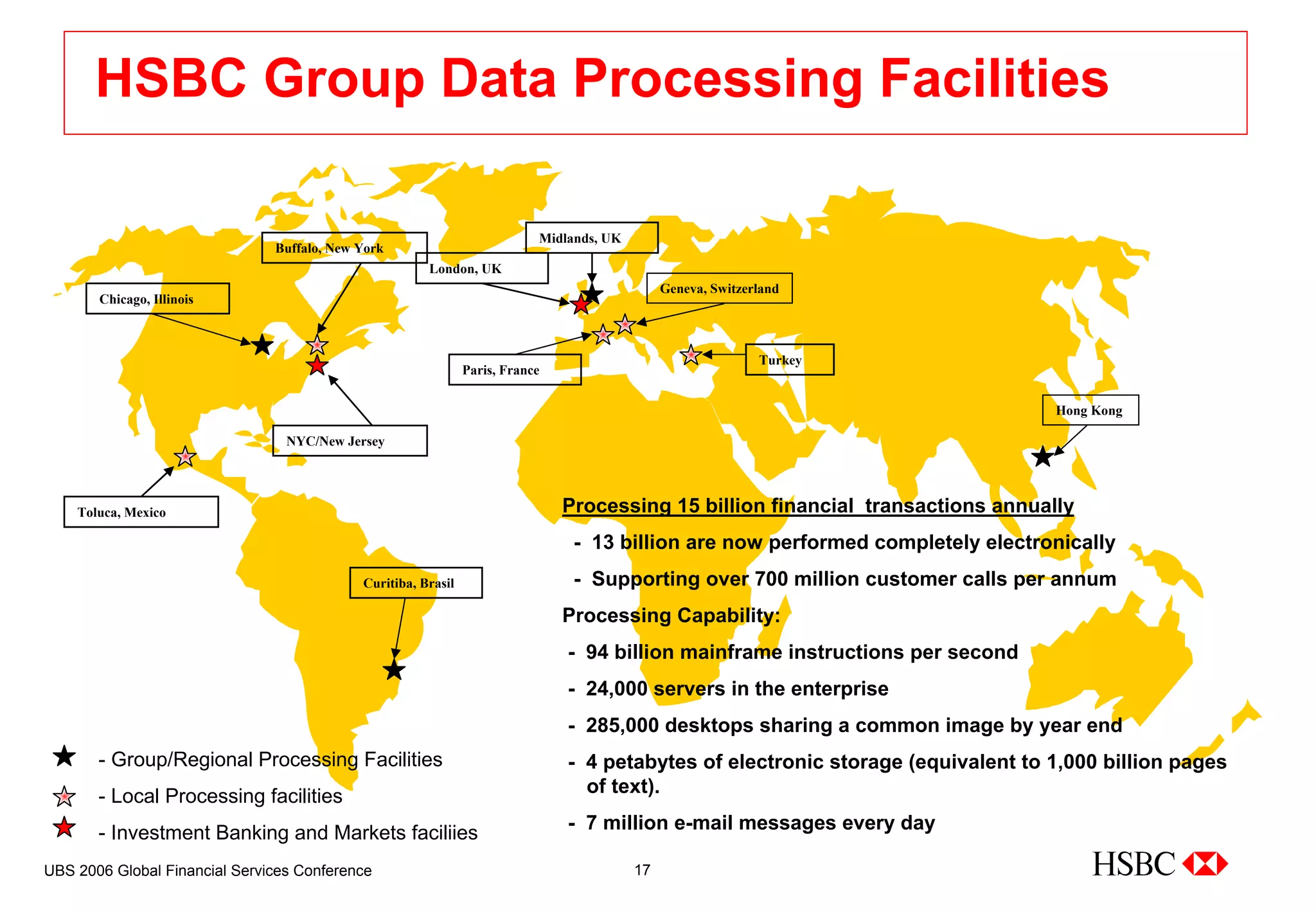 HSBC Turning Scale and Complexity into Competitive Advantage | PDF