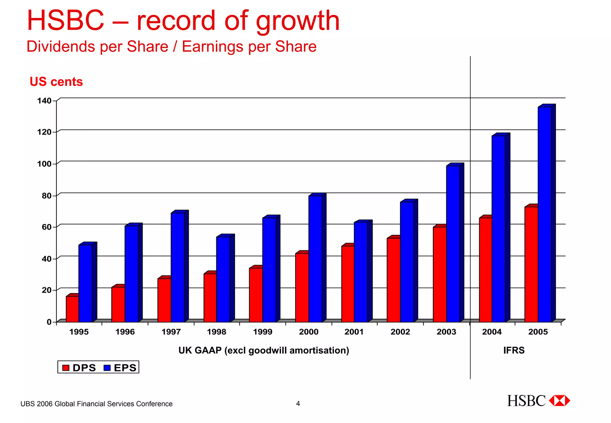 HSBC Turning Scale and Complexity into Competitive Advantage | PDF ...
