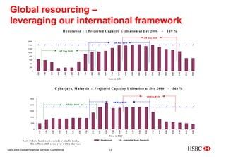 HSBC Turning Scale and Complexity into Competitive Advantage | PDF