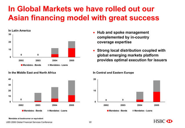 HSBC Turning Scale and Complexity into Competitive Advantage | PDF ...