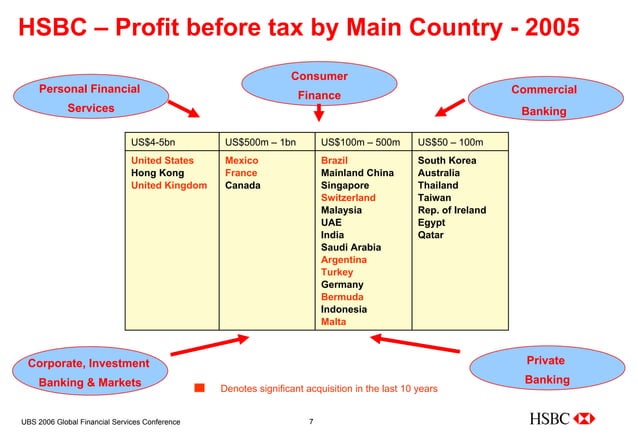 HSBC Turning Scale and Complexity into Competitive Advantage | PDF ...