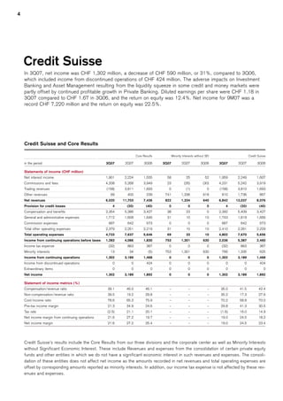 credit suisse shareholder letter | PDF