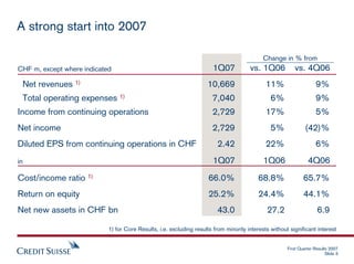 credit suisse Presentation slides | PDF