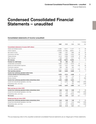 credit suisse Financial Statements | PDF