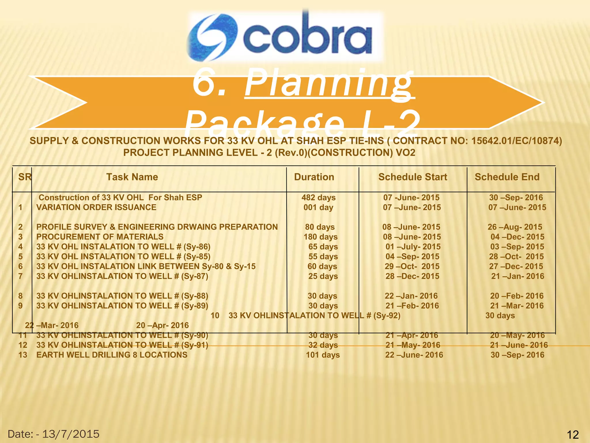 COBRA PRESENTATION | PPT