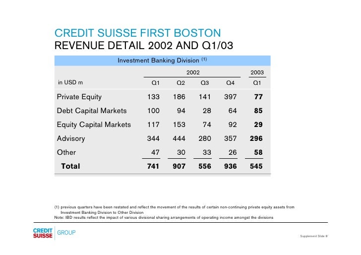 .credit-suisse - Supplements