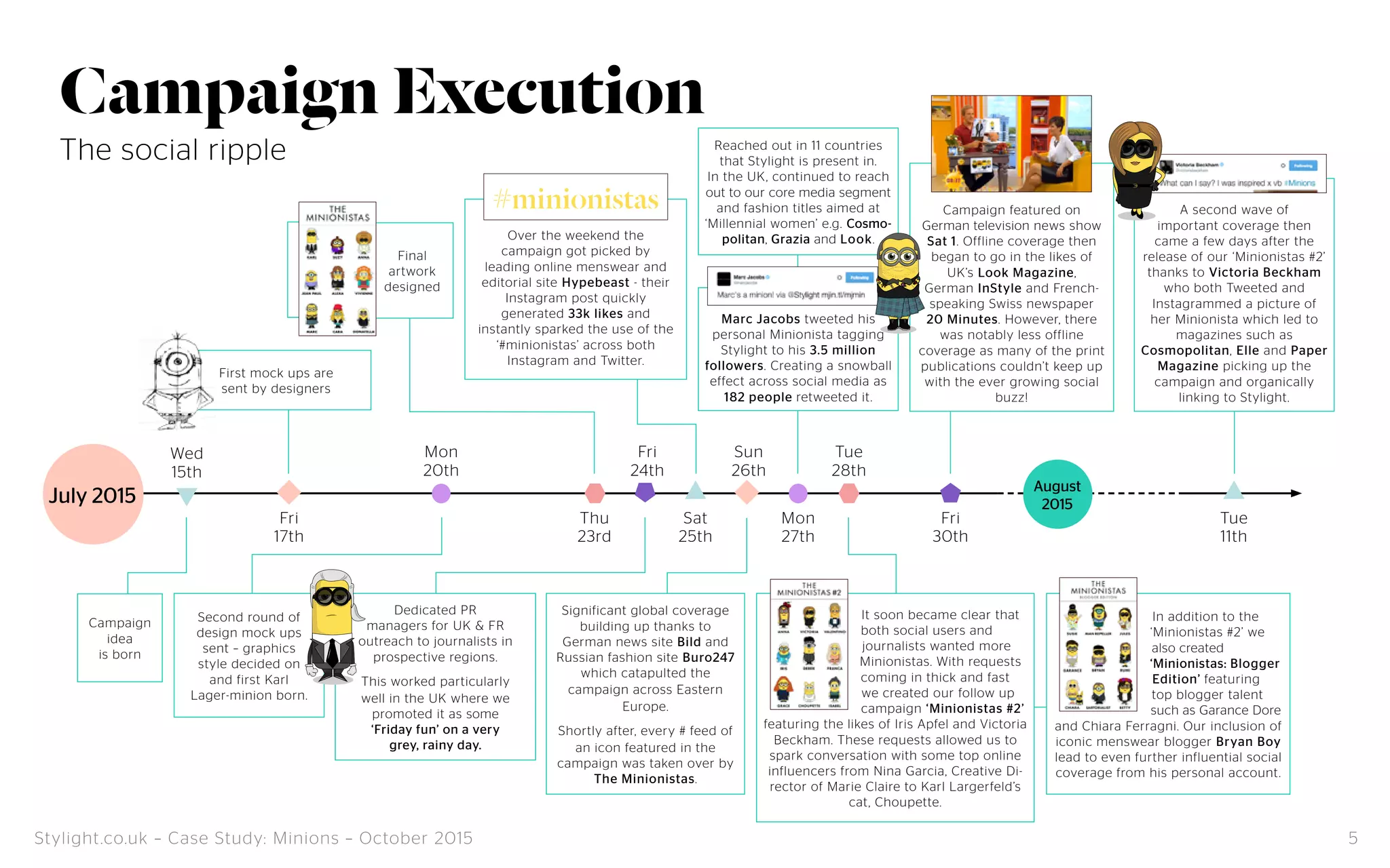 Minions Case Study - UK | PDF