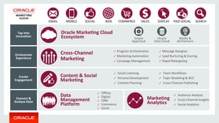 Oracle Marketing Cloud | PPT