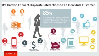 Oracle Marketing Cloud | PPT