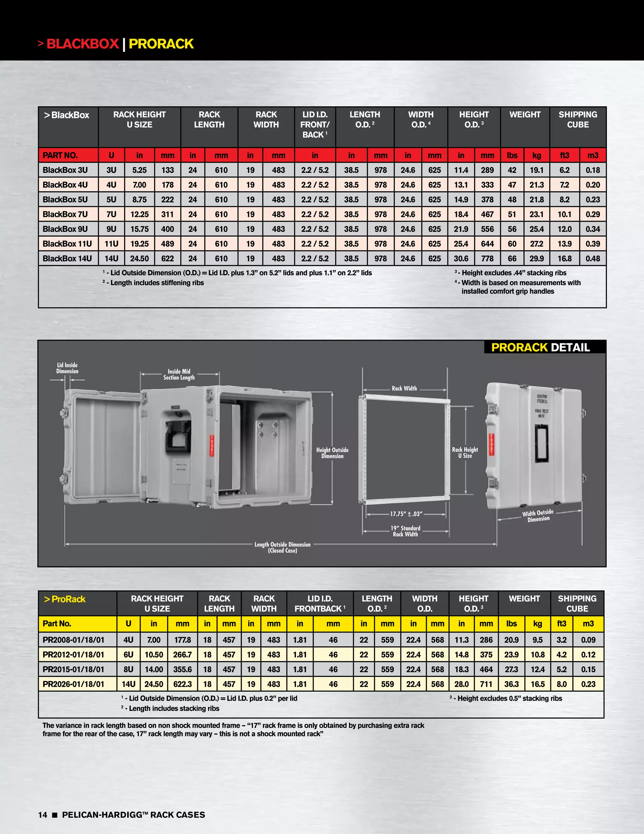 RackMountBrochure | PDF