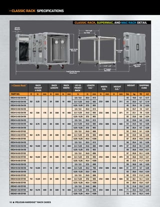 RackMountBrochure | PDF