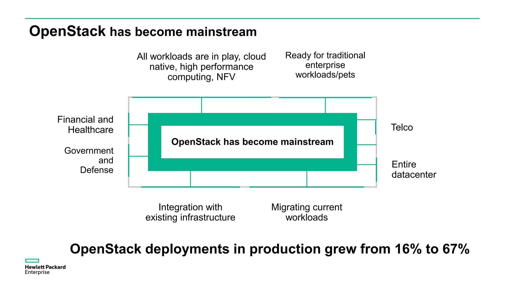 OpenStack Trends for the Enterprise | PPT