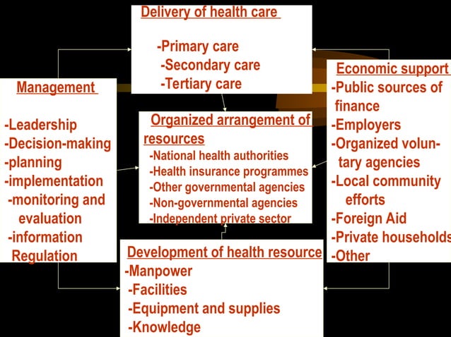 Operational research in public health.ppt