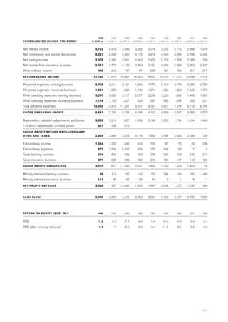 credit swisse Annual Report Part 3 Financial report 1998 / | PDF