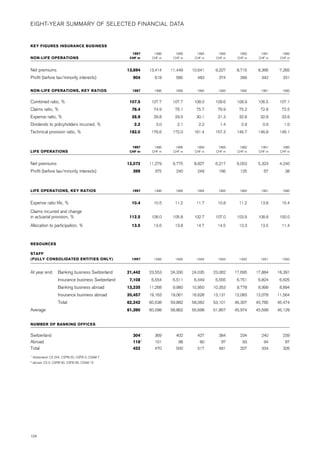 credit-suisse Annual Report Part 3 | PDF