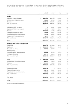 credit suisse Annual Report Part 3 Financial report continued Income ...