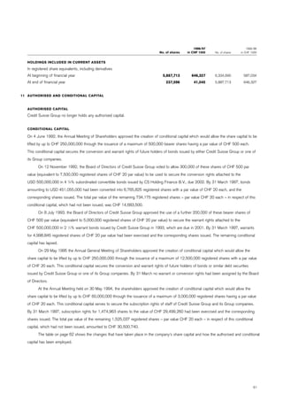 credit suisse Annual Report Part 3 Financial report continued Income ...