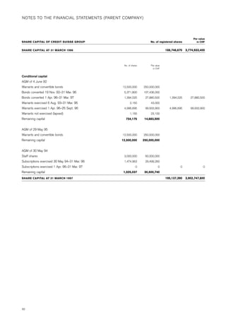 credit suisse Annual Report Part 3 Financial report continued Income ...