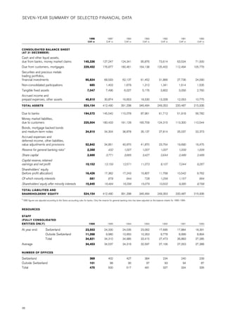 credit suisse Annual Report Part 3 Financial report continued Income ...