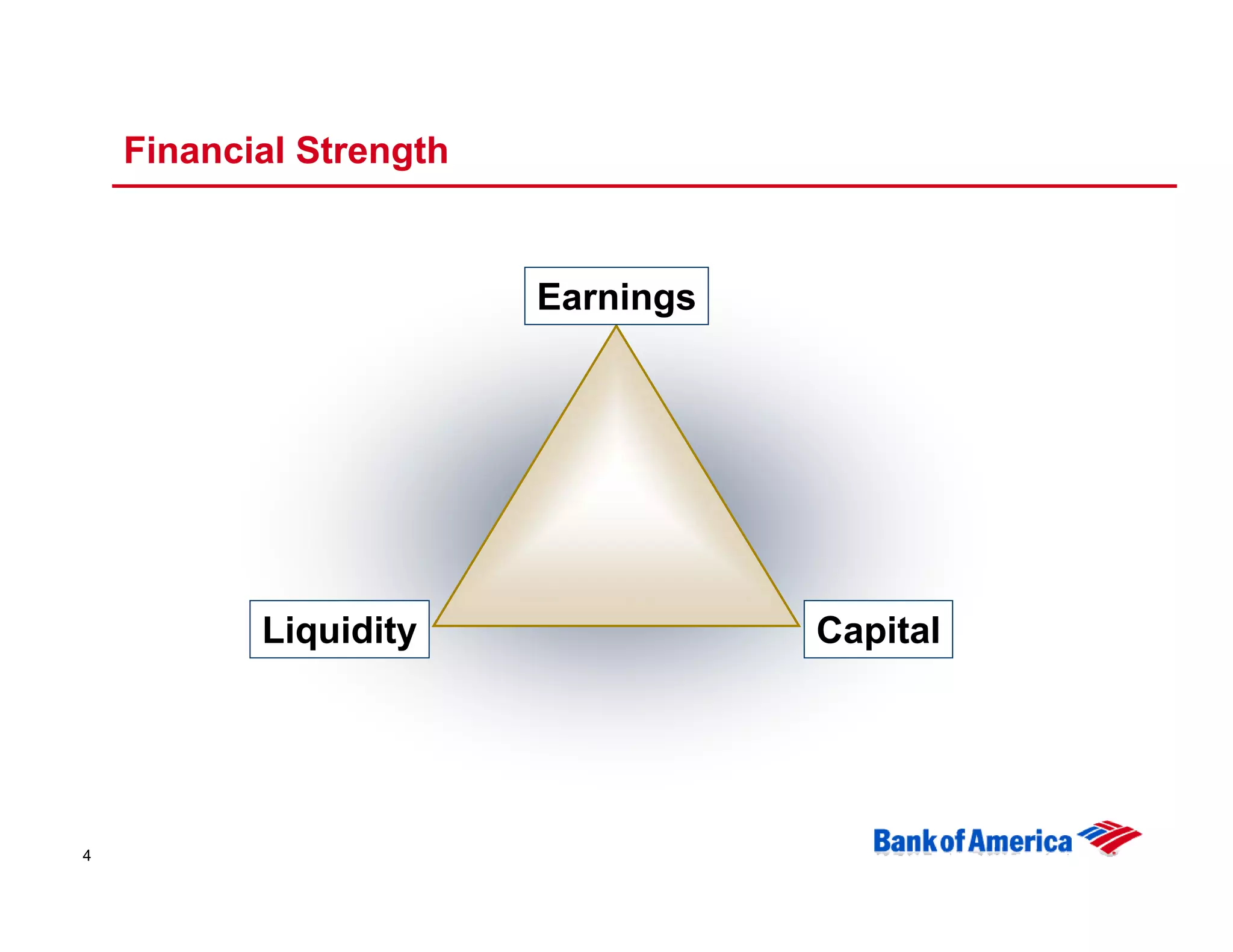 Financial Overview/Capital/Balance Sheet | PPT